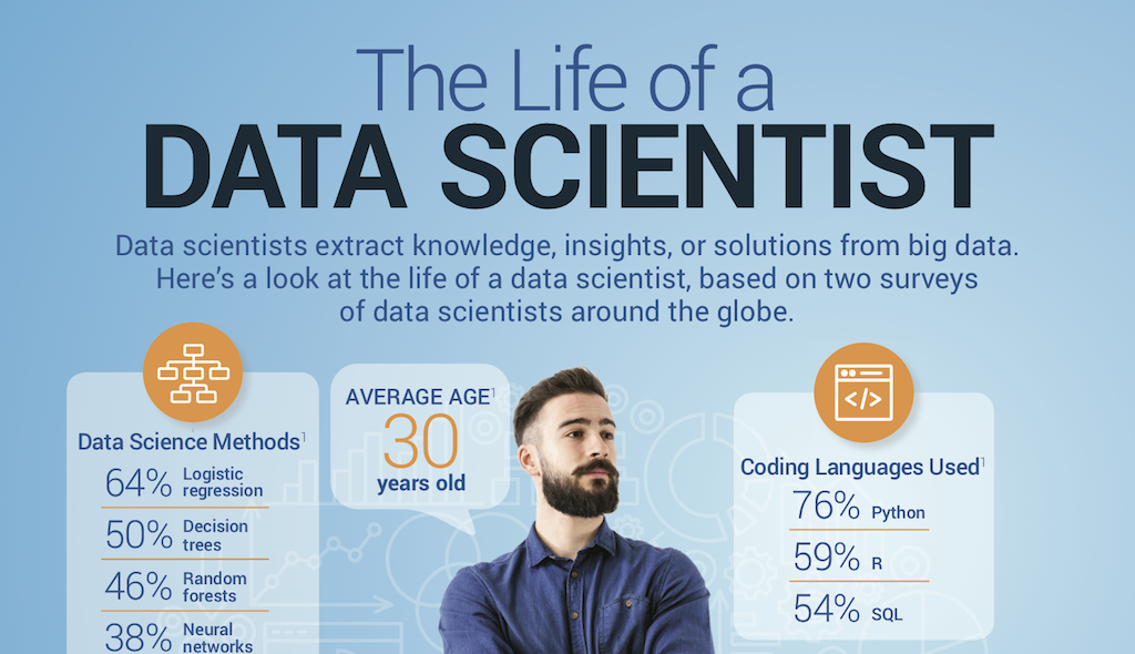 The CloudFactory Blog | CloudFactory